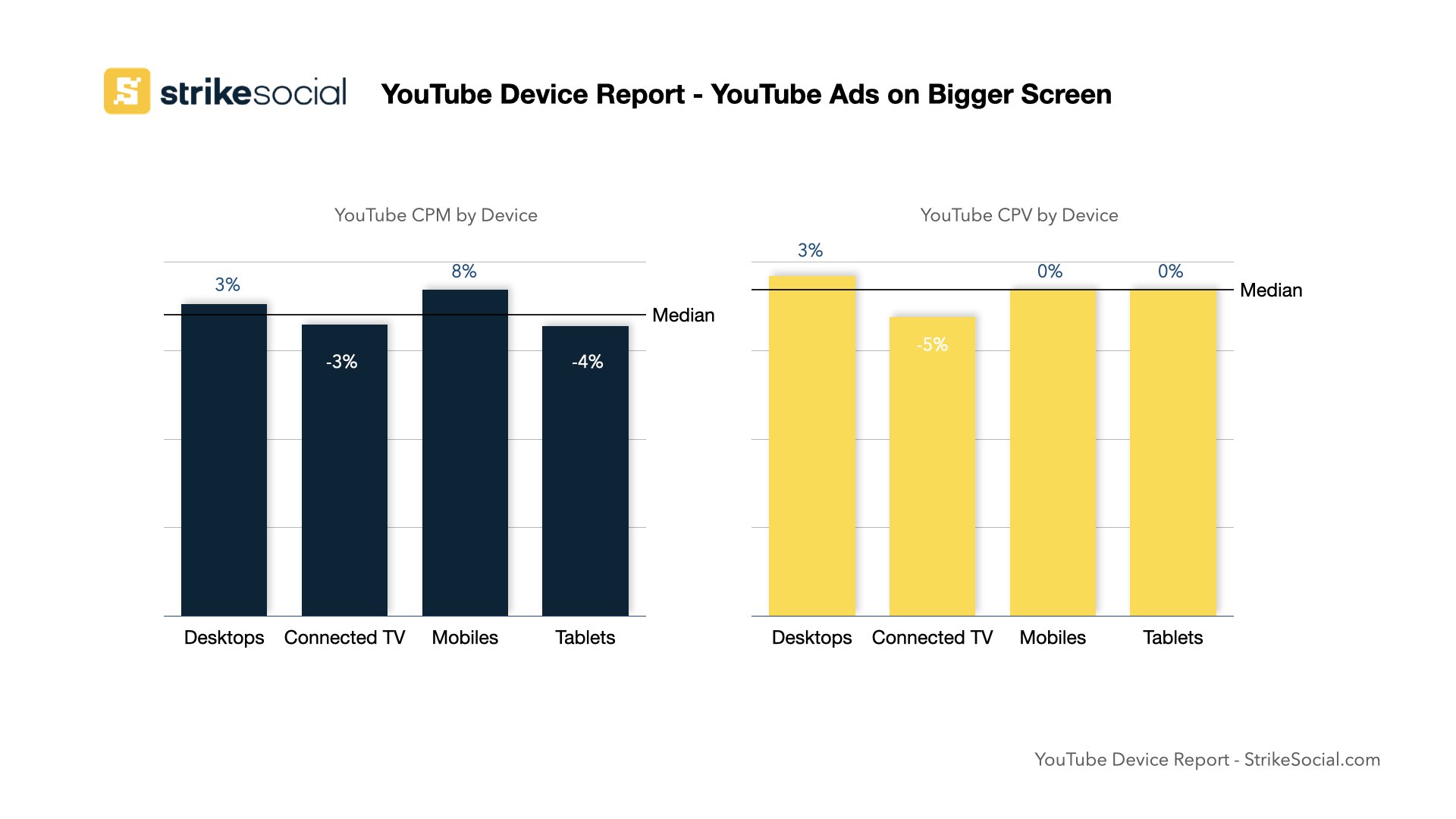Where should marketers' next advertising dollar go: Facebook Ads vs ...