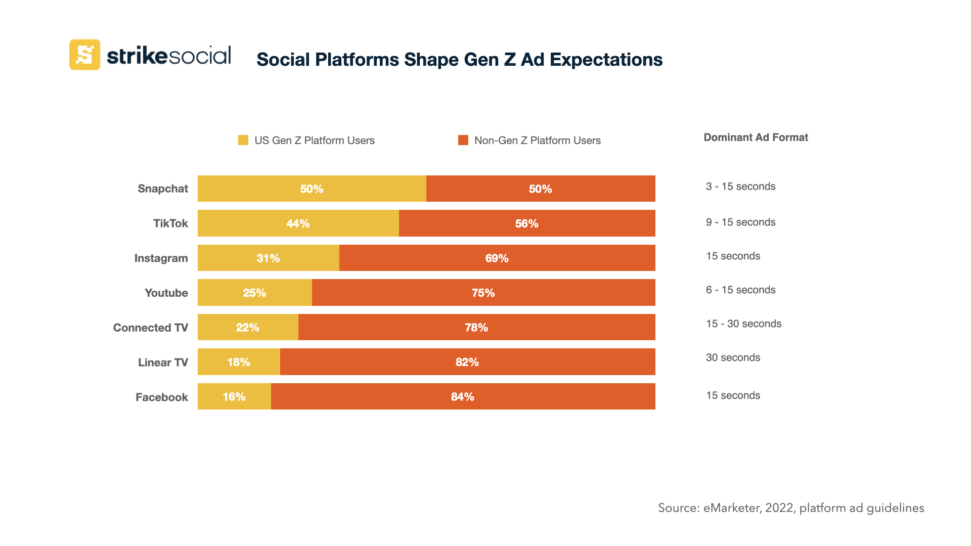Exploring the Metrics: How TikTok Measures Video Views on Ads
