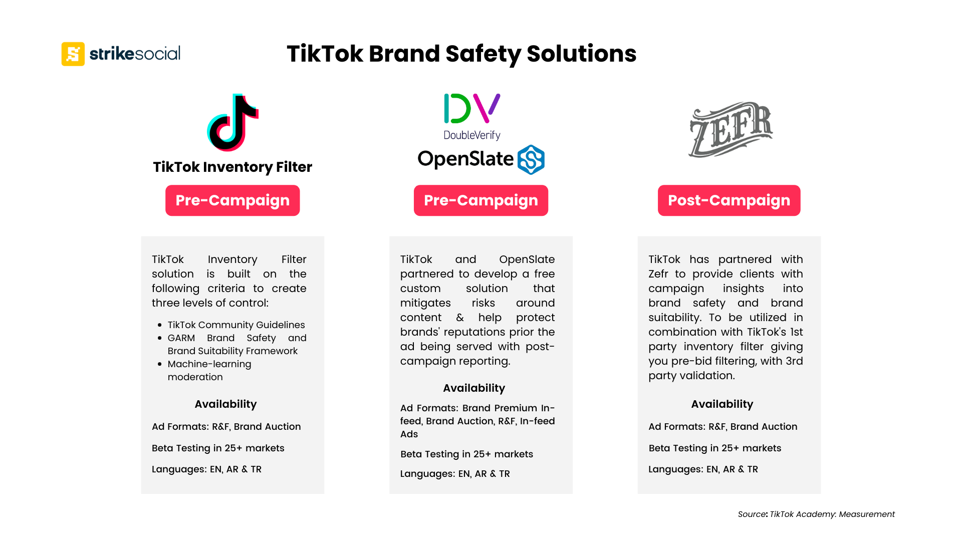 Everything You Need to Know About TikTok Brand Safety and Suitability Tools