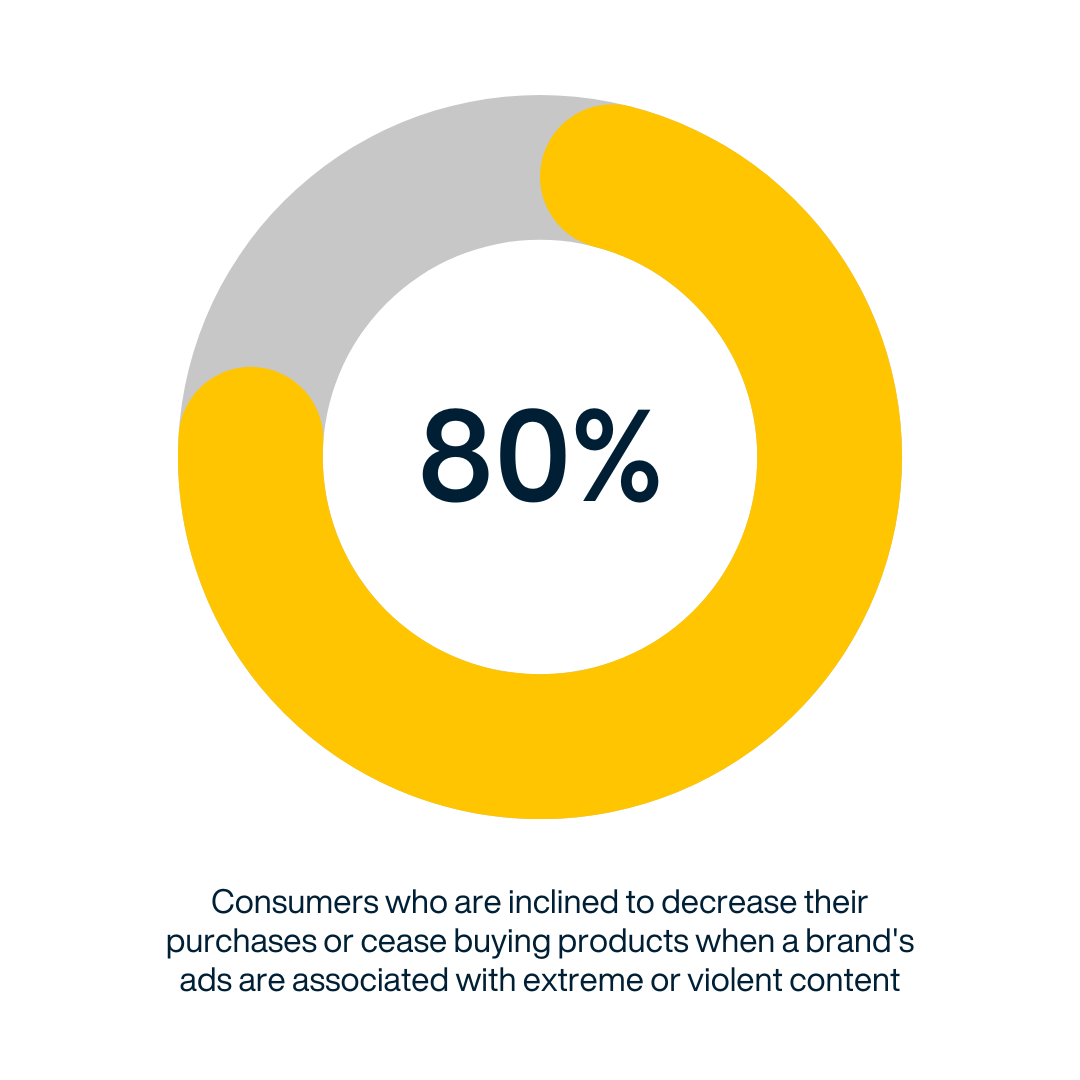 Understanding YouTube Brand Safety in Video Advertising - Strike Social