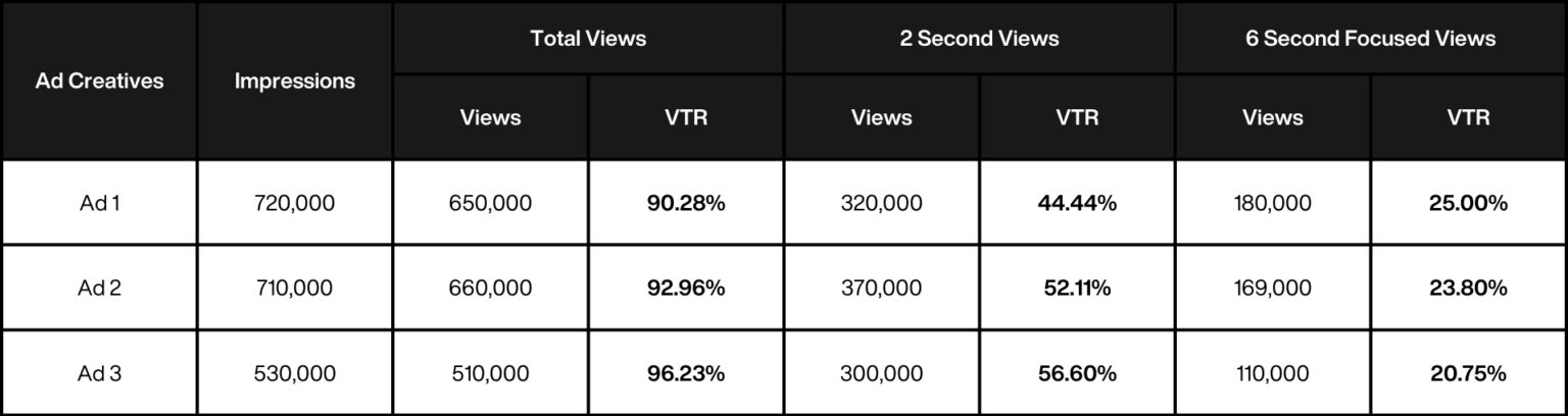 TikTok View-Through Rate Calculator - Strike Social