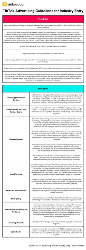Align with TikTok's Advertising Guidelines for Industry Entry and Get ...