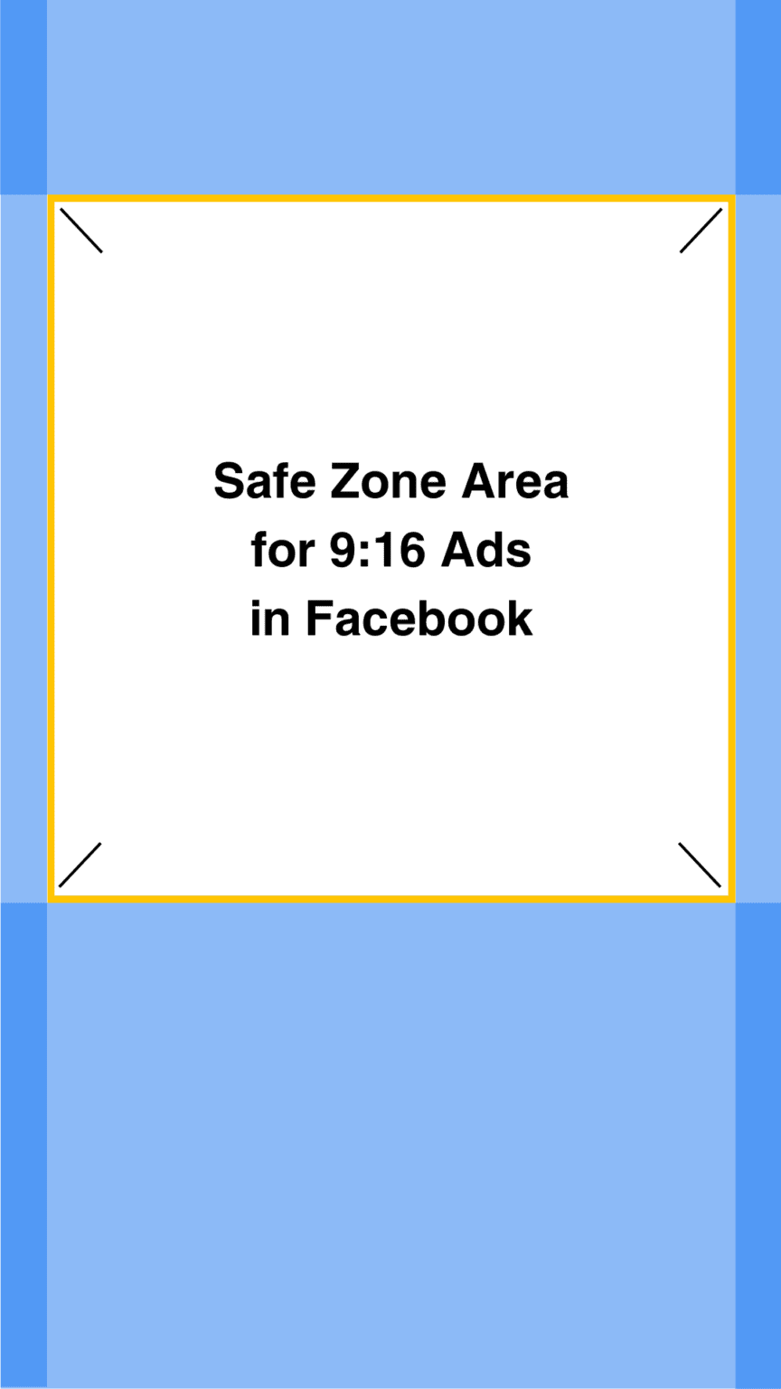 Safe Zone Guide for TikTok, YouTube Shorts, and Meta Reels
