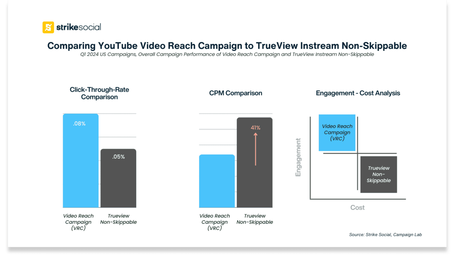 10 YouTube Video Reach Campaign Insights That Advertisers Should Know ...