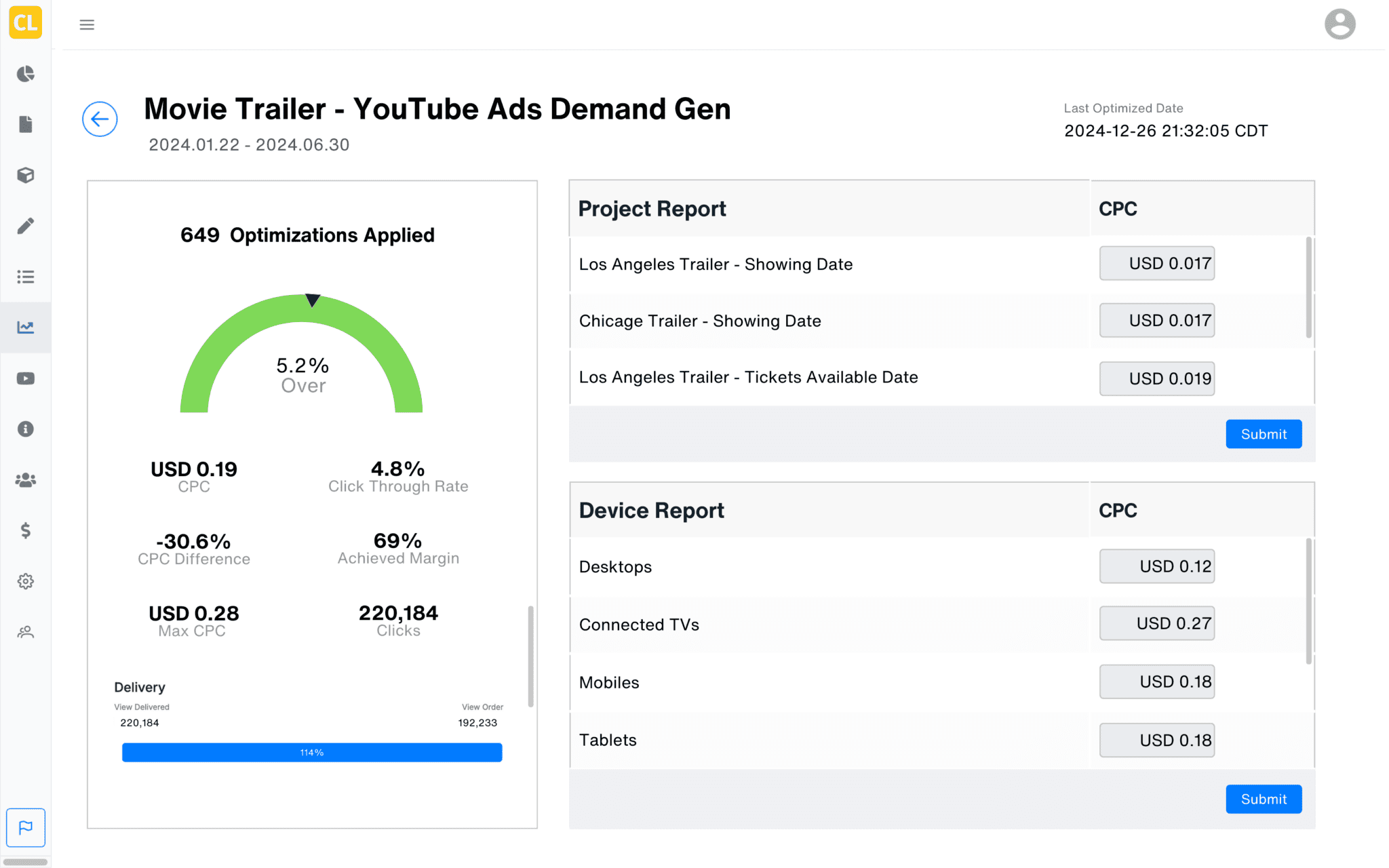 Case Study: 43% CPC Savings with YouTube Demand Gen Ads