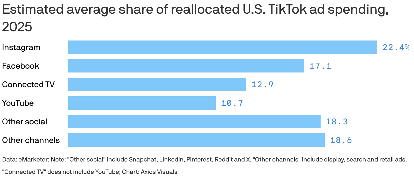 TikTok News and Updates for Q1 2025 - Strike Social