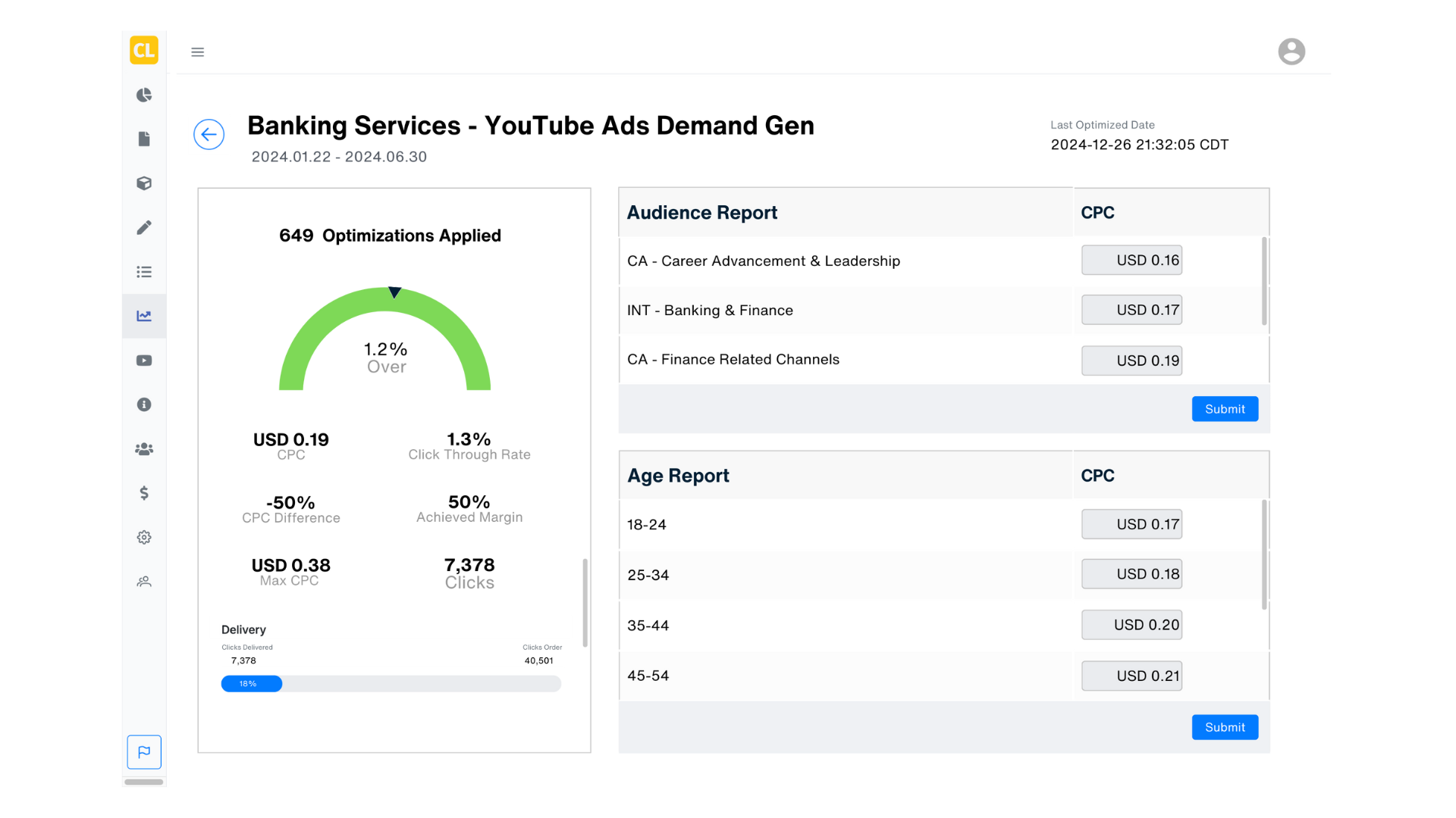 Case Study: 50% Ad Spend Efficiency for a Financial Brand Using Demand Gen