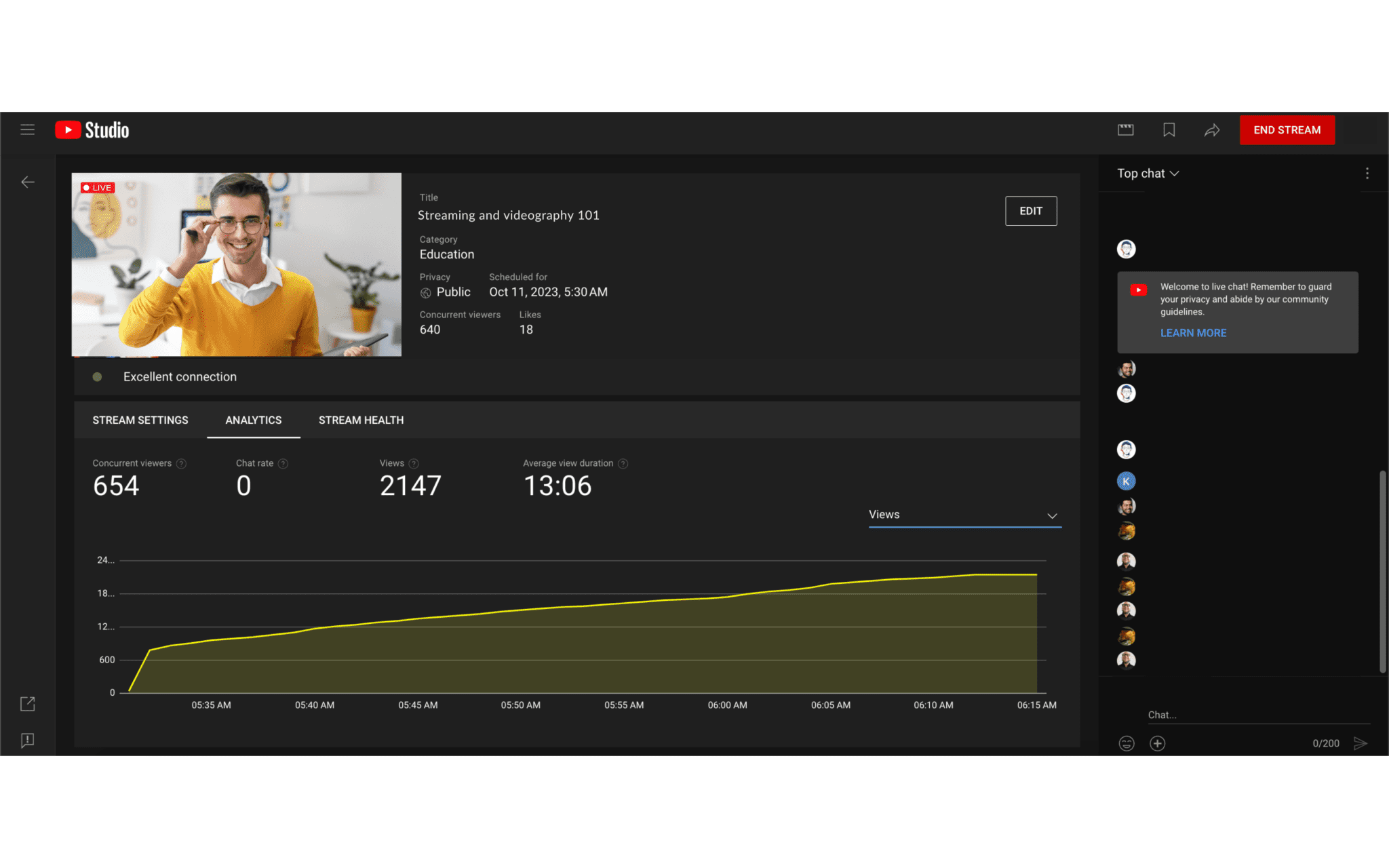 YouTube VAC Case Study: 70K+ Views for Livestream Promotion